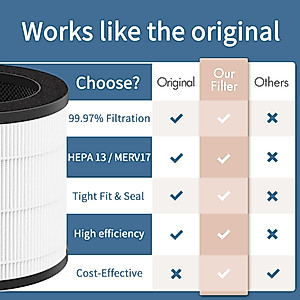 [Upgrade] Replacement Filter Compatible with Air Purifier W1/W2/B1/B2, 3-in-1 H13 True HEPA Filters Set with Pre-Filter And Activated Carbon Filter for 99.97% Removal, 2-Pack