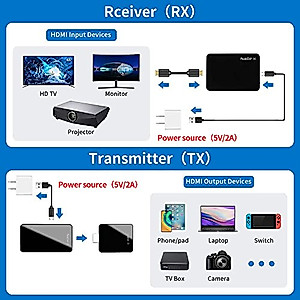 PeakDo Wireless HDMI 4K Transmitter Receiver 4K 100ft, Straming UHD Video/Audio from Phone/Laptop/PC/Game Console to Monitor/Projector/TV, Portable 0 Lag HDMI Wireless 4K (4k)
