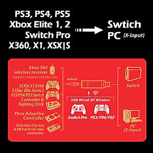 Brook Wingman NS converter- Support Xb Series X/S/One/360, PS5/PS4/PS3, Xb Elite 1/2, Switch Pro Controllers on Switch and PC(X-Input) Console, Consoles Adapter, Support Turbo and Remap
