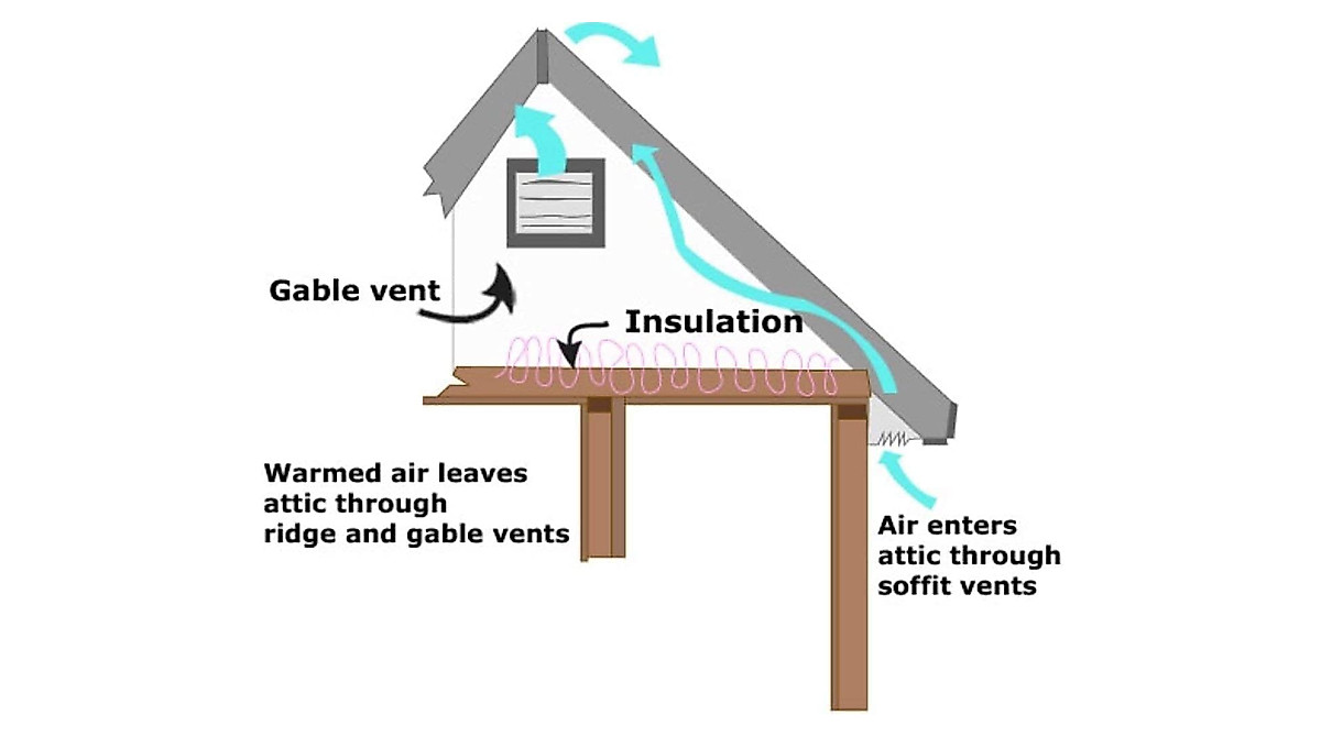 Amtrak Solar 12-Inch Solar Attic Fan, Powerful 100 Watt Fan Quietly ...
