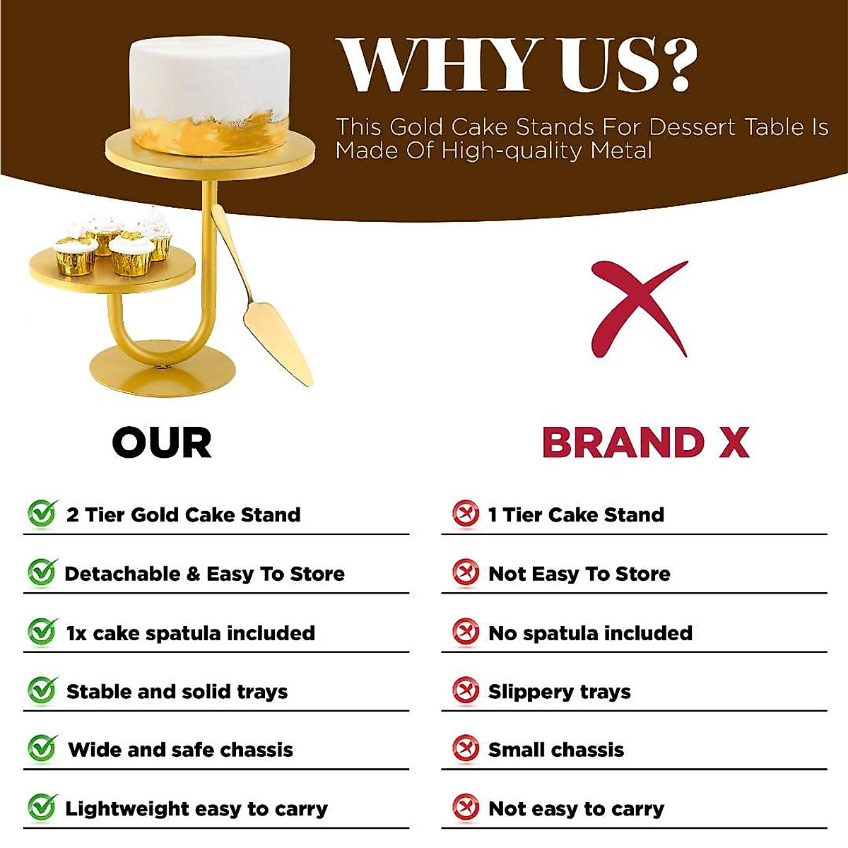 Gold Wedding Cake Stand 10/8", Dessert Table Display Set with Spatula, Cake Stands for Dessert Table, Multipurpose Cake Holder, Cup Cake Tier Stand, Cupcake Stand, Dessert Plate, Dessert Stand