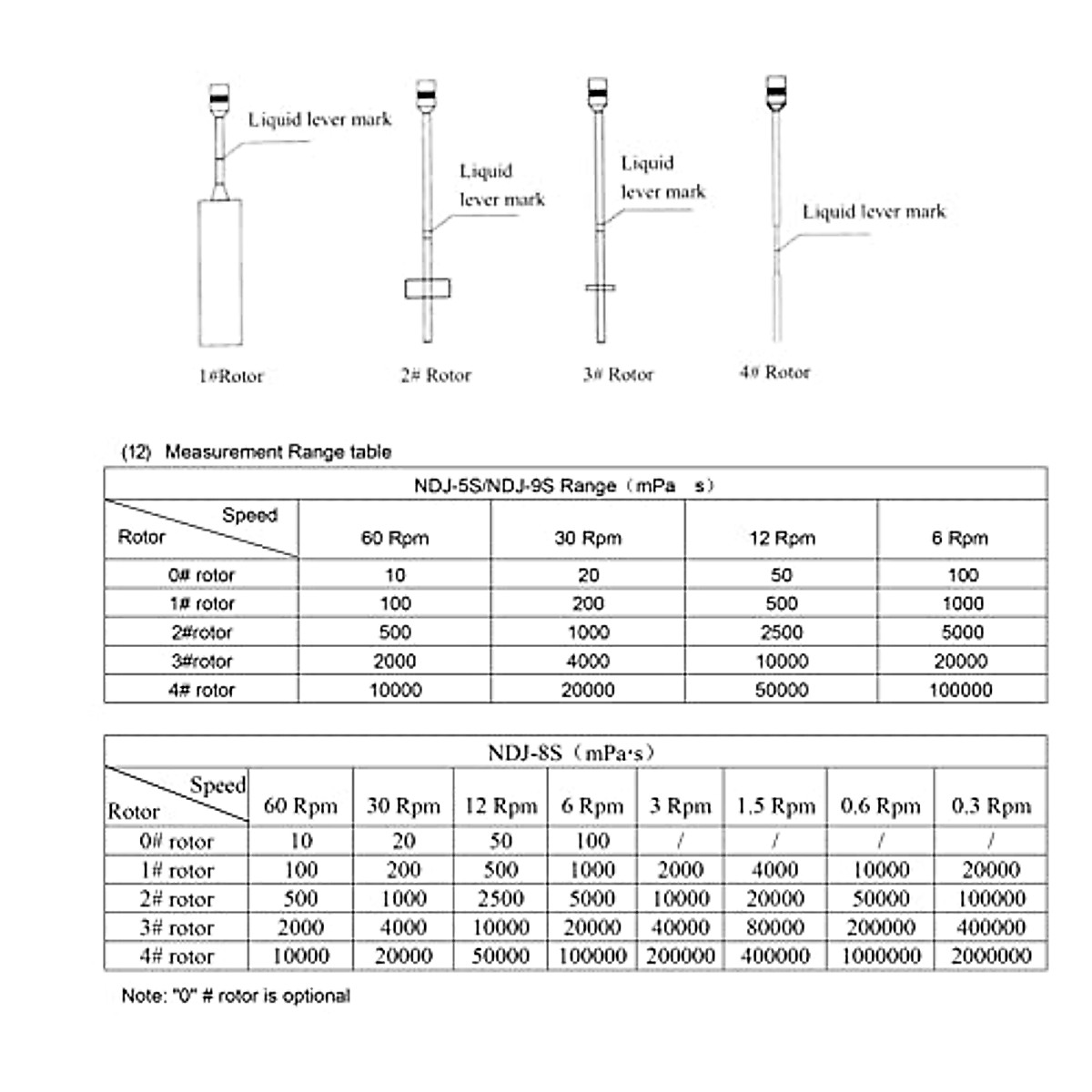 NDJ-8S Digital Rotational Viscometer with 4 Types of rotors and 8 speeds