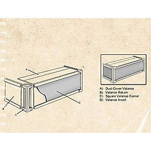 Cutelec Vertical Blind Valance Corners 4 Pack 3.5inch Clear Plastic for L Sharp Dust Cover,Blinds Parts,Accessory,Components