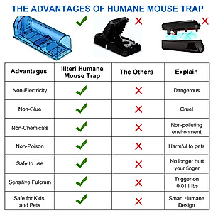 lllteri Humane Mouse Traps, Catch& Release, Reusable Rat Traps, Easy to Set and Safe for Family and Pets, No Kill for Small Rodent/Voles/Hamsters/Moles, Catcher That Works for Indoor/Outdoor, 4 Pack