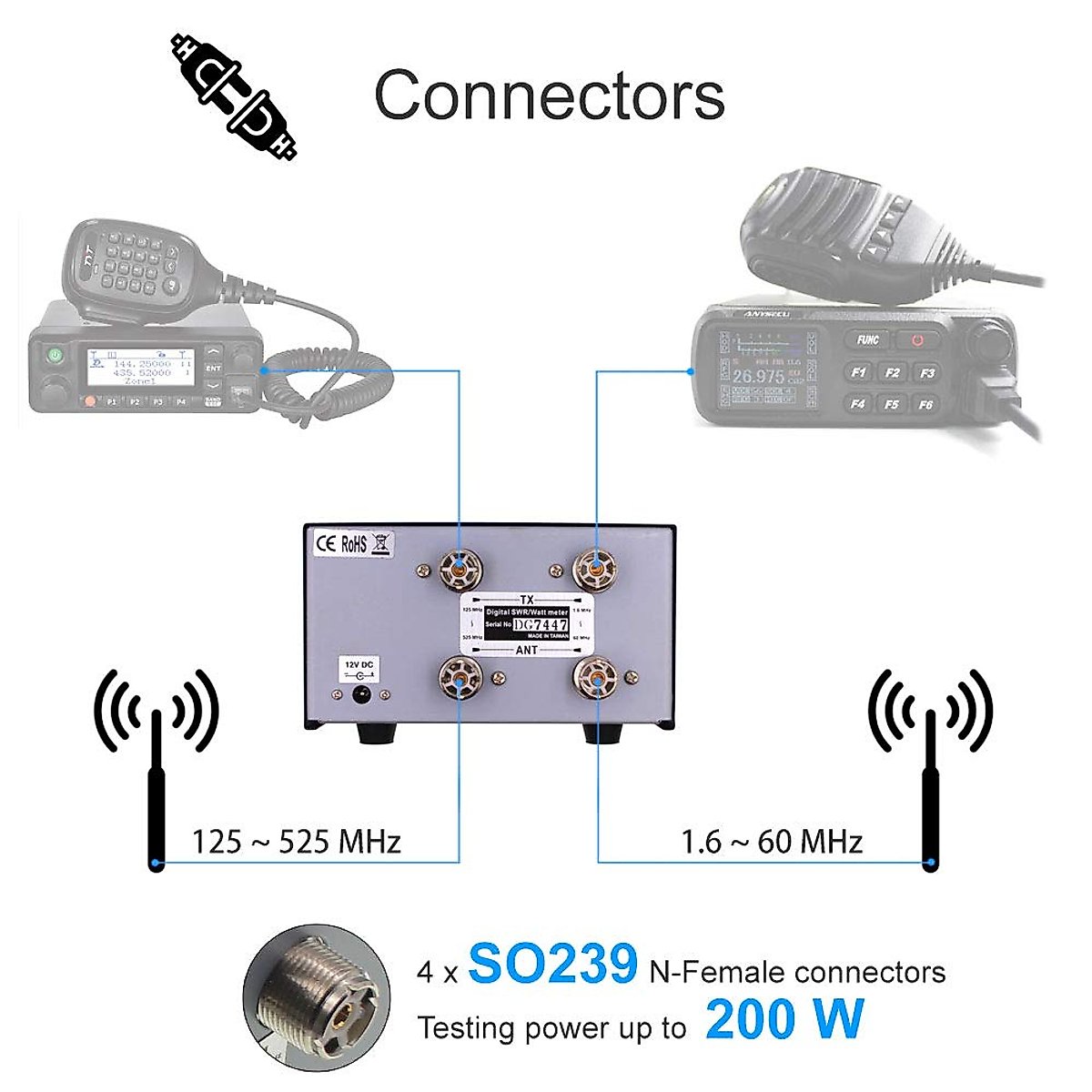 NISSEI DG-503 Digital RF Power Meter LCD 3.5" Short Wave SWR VSWR Meter HF 1.6-60MHz & VHF/UHF 125-525MHz 1-200W for Two Way Radio