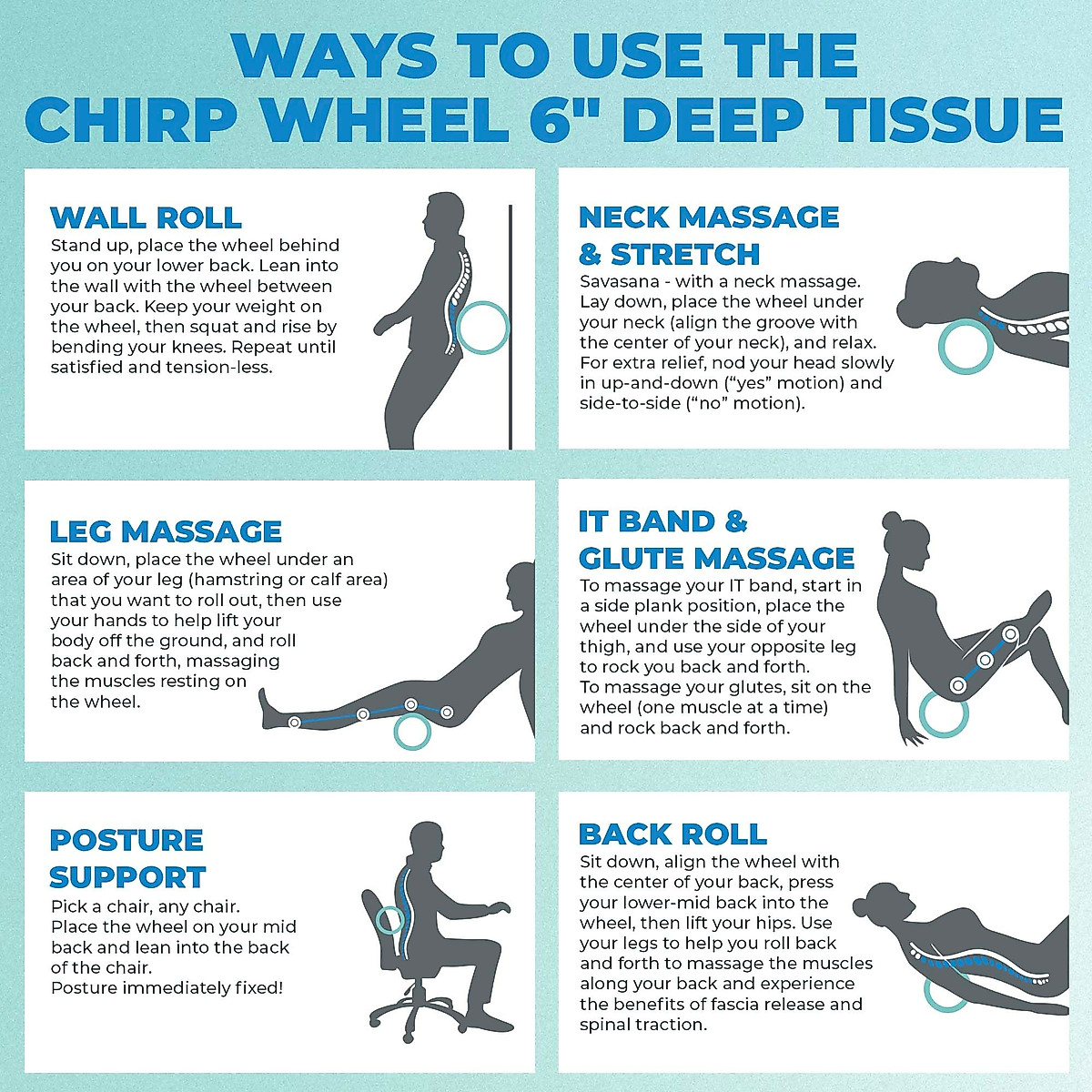 Chirp Wheel Foam Roller - Targeted Back Foam Roller for Back Pain Relief, Deep Tissue Muscle Massage, Trigger Point Round Foam Roller - High Density Foam Roller for Physical Therapy & Exercise, 6 Inch