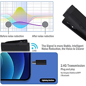 HeavenBird Wireless Lavalier Microphone with Charging Case, Clip-on Plug & Play Mini Bluetooth Microphone for iPhone iPad & Android, Youtubers, Live Stream, Vloggers, Zoom Video Recording