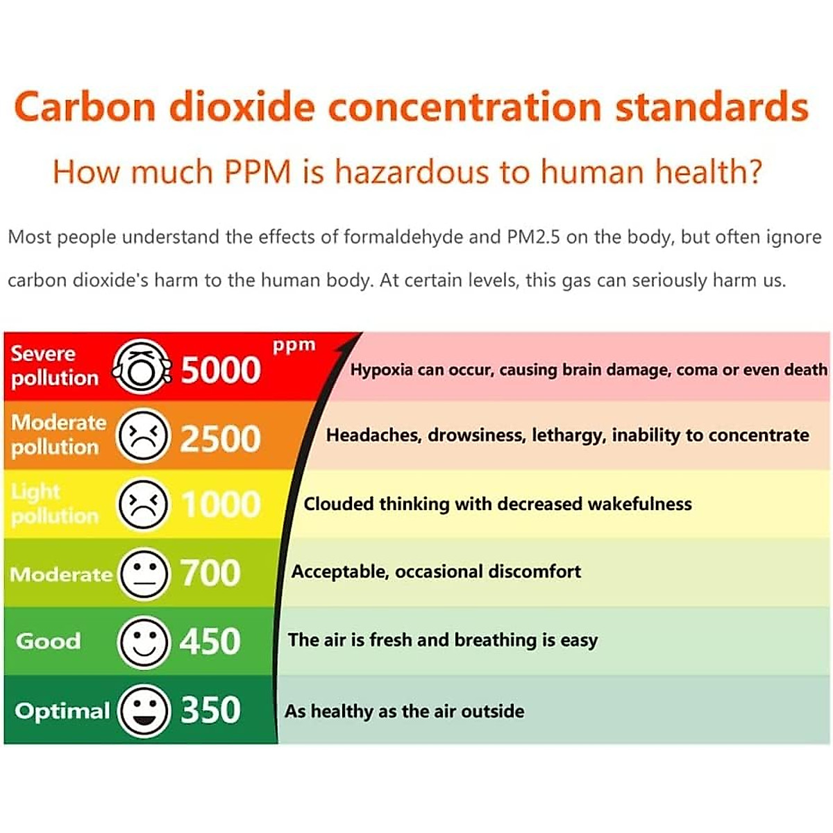 Carbon Dioxide CO2 + PM2.5 Air Quality Monitor, Pollution & Ventilation Meter – Temperature and Humidity Sensor – Measure Indoor Ventilation Levels with CO2 PPM and PM2.5 Micron Dust Levels