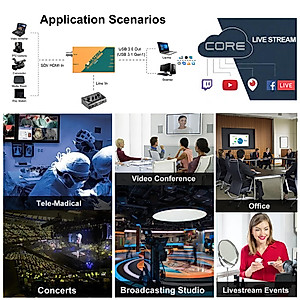 AVMATRIX UC2018 Video Capture Card SDI&HDMI to USB 3.0(Gen1) 1080P60 Uncompressed (YUY2) Video Capture with Line in for Video Conferencing Telemedicine Online Education on OBS, Zoom, Teams, PC/Mac