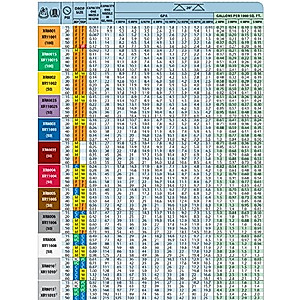 TeeJet XR11003VS Extended Range Spray Tip, 0.18-0.37 GPM, 30-60 psi, Stainless Steel - Blue