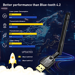 EDUP USB Bluetooth 5.1 Adapter Long Range for PC High Gain for Desktop Laptop Bluetooth Dongle EDR Wireless Receiver Transfer for Mouse, Keyboard,Speakers,Windows 11/10/8/8.1/7