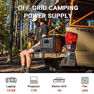 OUPES 1800W Portable Power Station with 200W Panels,1488Wh Solar Generator with 3 1800W AC Outlets, Emergency LiFePO4 UPS Battery Backup (4000W Peak) for Home Use, Camping