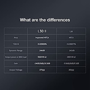 Topping L30 II Single-Ended Headphone Amplifier, NFCA Modules UHGF Technology Hi-Res Audio AMPs(Blue)