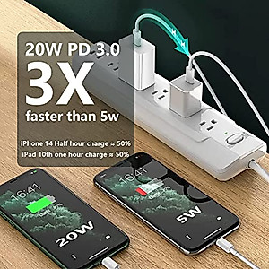 USB-C Fast Charger Block for iPhone Charger Block, Apple Watch Charger Block, iPad Charger Block, GKW 20w Charging Block/Box/Cube/Brick, White 1-Pack (Cable not Included)