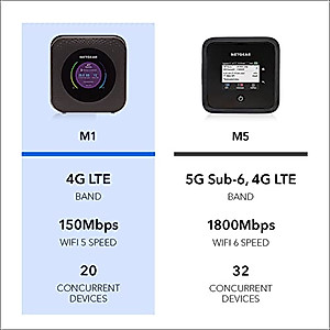 NETGEAR Nighthawk M1 4G LTE WiFi Mobile Hotspot (MR1100-100NAS) – Up to 1Gbps Speed, Works Best with AT&T and T-Mobile, Connects Up to 20 Devices, Secure Wireless Network Anywhere