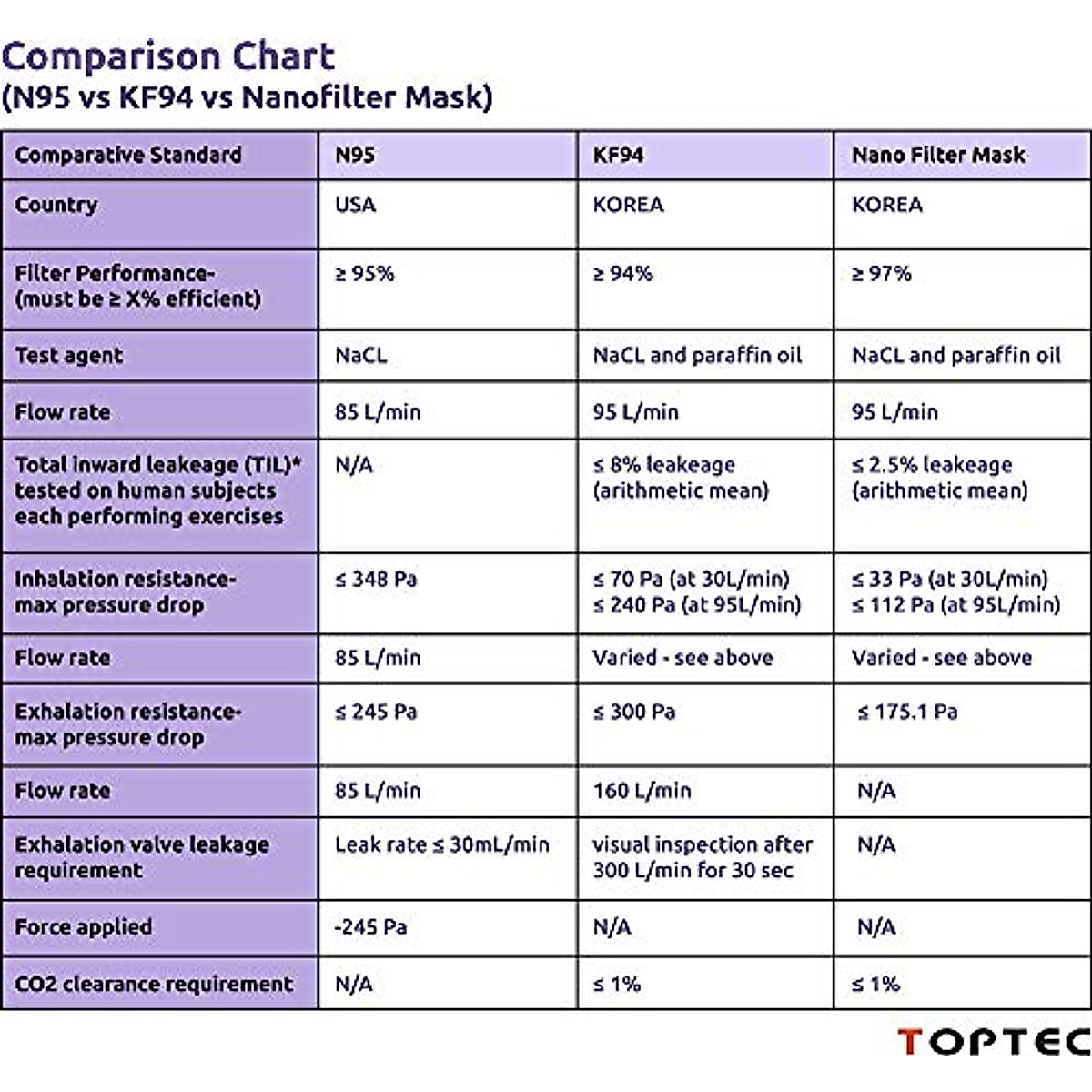 [20 Pack] [Air Queen] White 3-Layers Face Safety Mask for Adult + 1 [Black] All Keeper KF94 Mask [Individually Packaged] [Both Made in KOREA]
