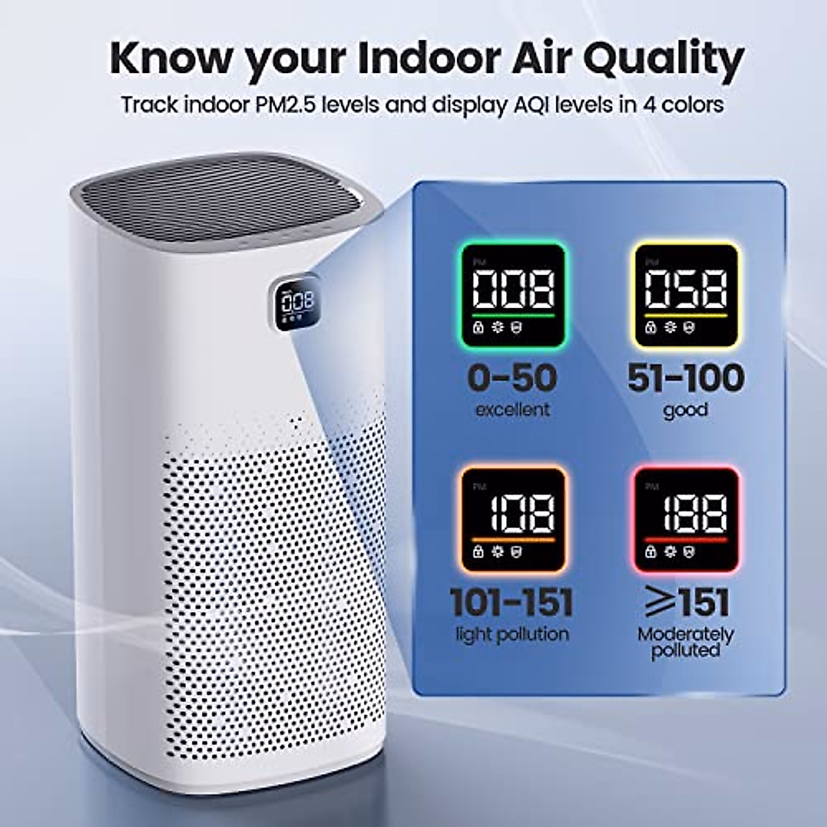 Air Purifier for Large Room Home True HEPA up to 2024sq.ft Ultra-Quiet 37dB 3-Stage Filtration System Bedroom Air Cleaner for Pets, Dander and Smoke