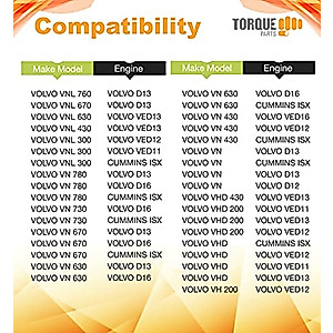 TORQUE 20435801 Cabin Air Filter Compatible with 2002+ Volvo VNL 780 760 860 670 630; VN 780 670; VH VHD VNM Accessories Parts Replaces AF26405 CAF24000 49084 PA4681 83084 TR078