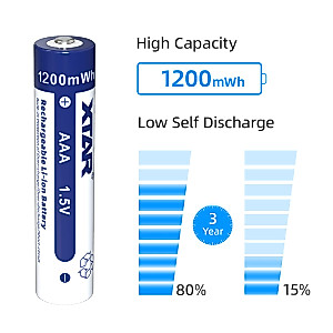 XTAR BC8 Battery Charger Rechargeable 1.5V AAA Charger (BC8 Charger+8*1.5V AAA Batteries)