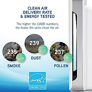 Germ Guardian AC5900WCA 21” 4-in-1 True HEPA Filter Air Purifier for Home, Large Rooms, UV-C Sanitizer, Filters Allergies, Smoke, Dust, Pet Dander, & Odors, 3-Yr Wty, GermGuardian, White