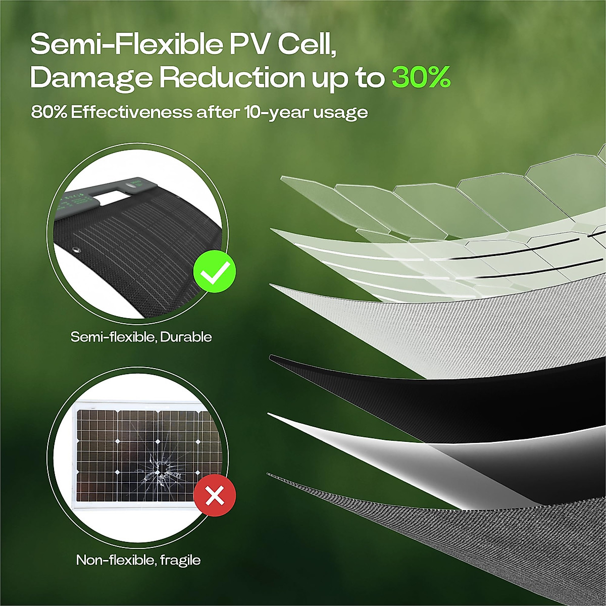 ACACIA 120W Portable and Fodable Solar Panel for 300/500/1000/1500W Power Station,Solar Charger with Ajustable Kickstand,A+ Monocrystalline PV Cell and Waterproof IP67 for RV, Off Grid System,Camping