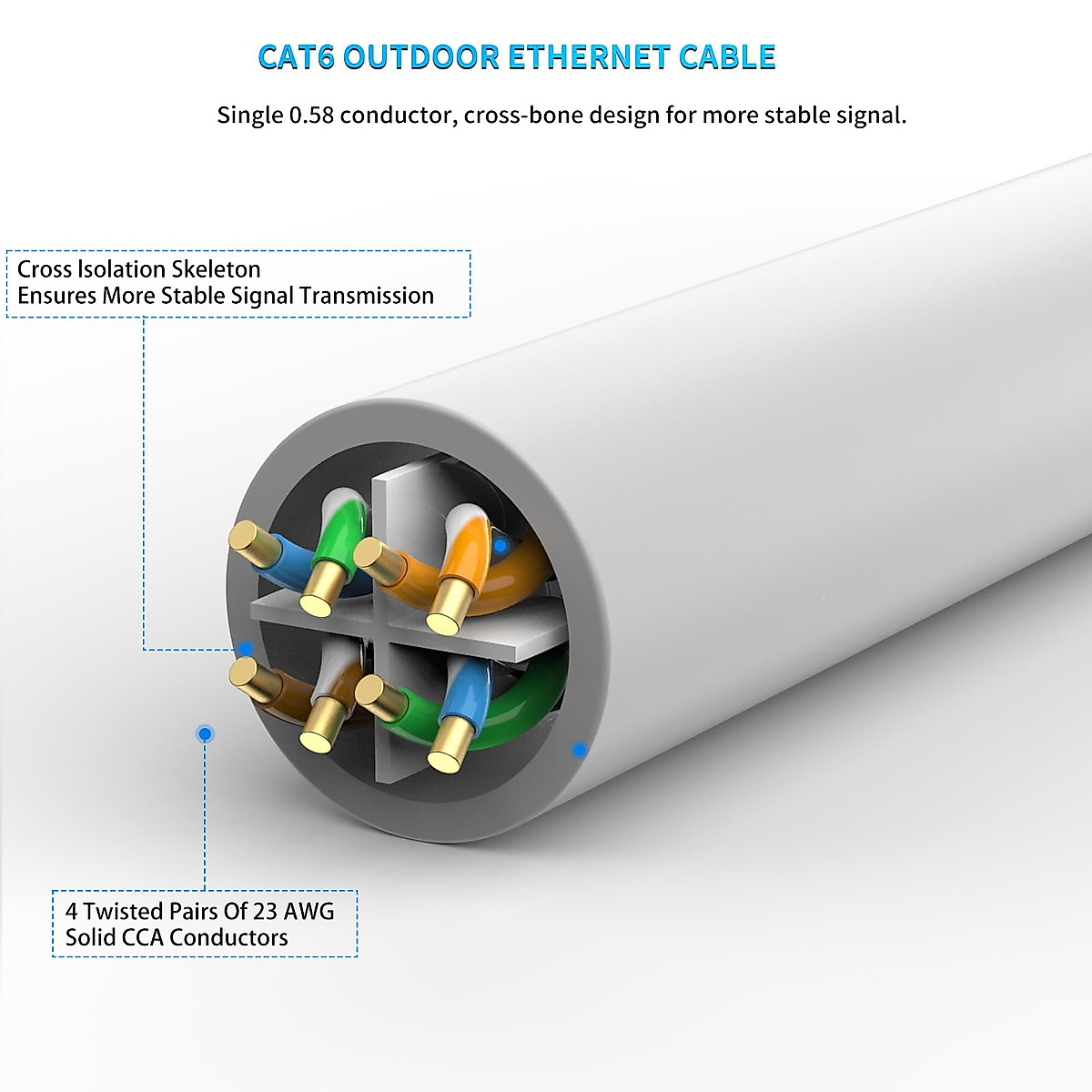 GWFIBER cat 6 ethernet Cable 100 ft Heavy Duty Internet Cable (30 Meter) CAT5e/CAT6 poe Cable cat6 UV Waterproof Direct Burial & Indoor Outdoor LAN Cable 100ft Network Cable 1 PCS（2&4PCS Available