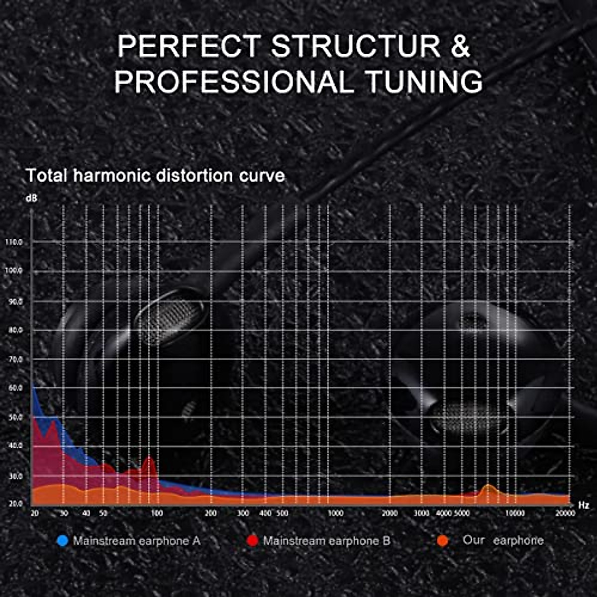 GUUVOR Wired Earbuds with Microphone, in-Ear Headphones HiFi Stereo, Powerful Bass and Real Sound, Magnetic Function, 3.5mm Headphone for iPhone, iPad, Android Phones, MP3, Laptop, Computer