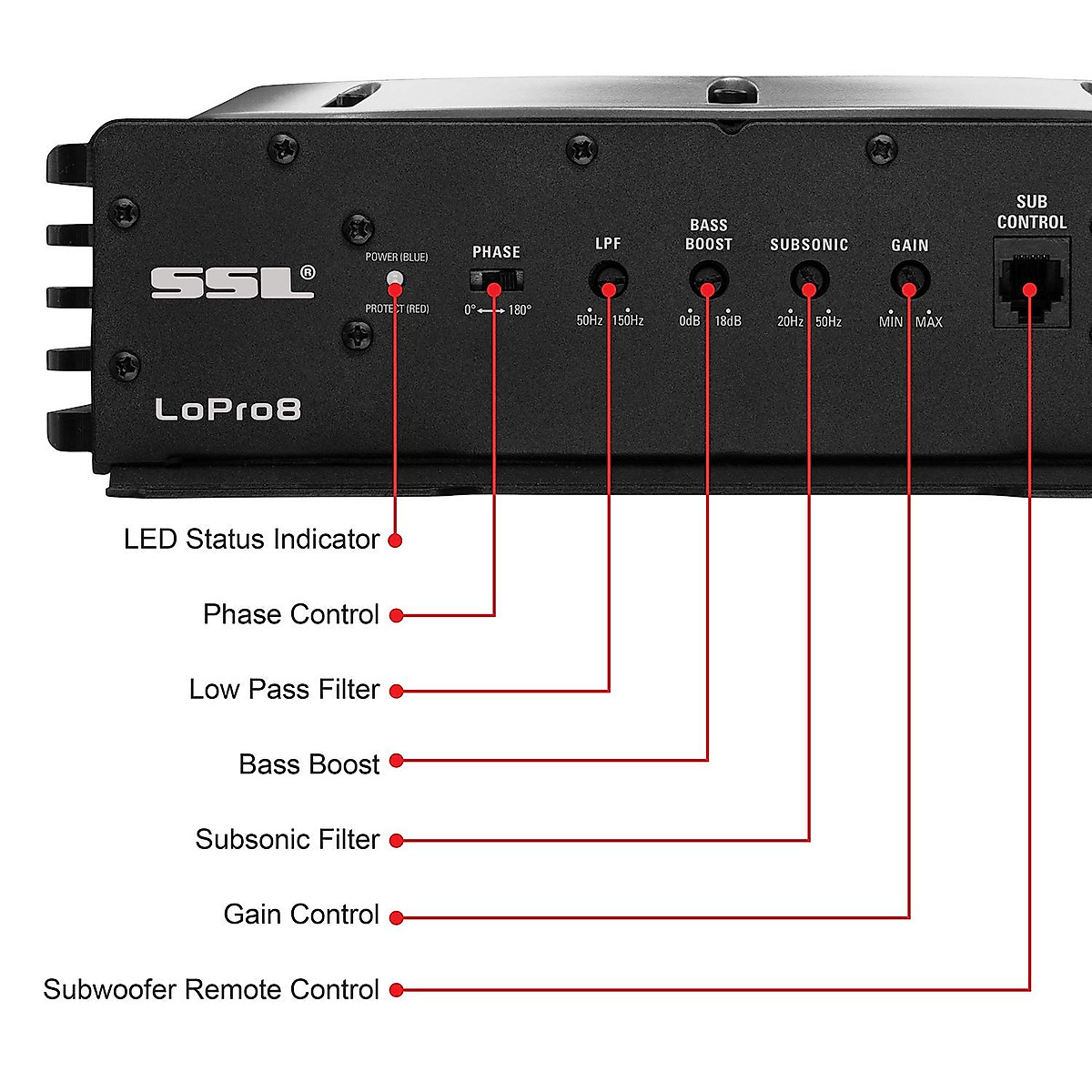 Sound Storm Laboratories LOPRO8 Powered Under Seat Car Subwoofer - 600 Watts Max, Single 2.6 Ohm, Voice Coil, Built in Amp, Low Profile, Remote Subwoofer Control