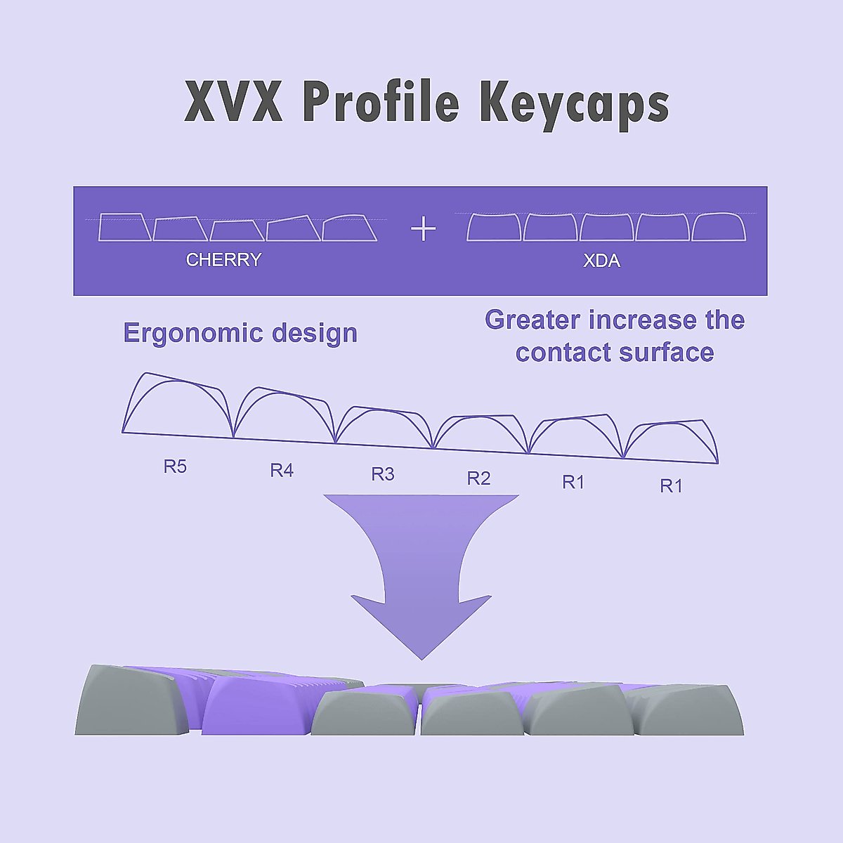 XVX PBT Keycaps, Shine Through Keycaps, XVX Profile 165 Keys Keyboard Keycaps, Double Shot Custom Keycaps for 61/64/68/84/87/100/104/108 for Cherry MX Mechanical Keyboard, Purple