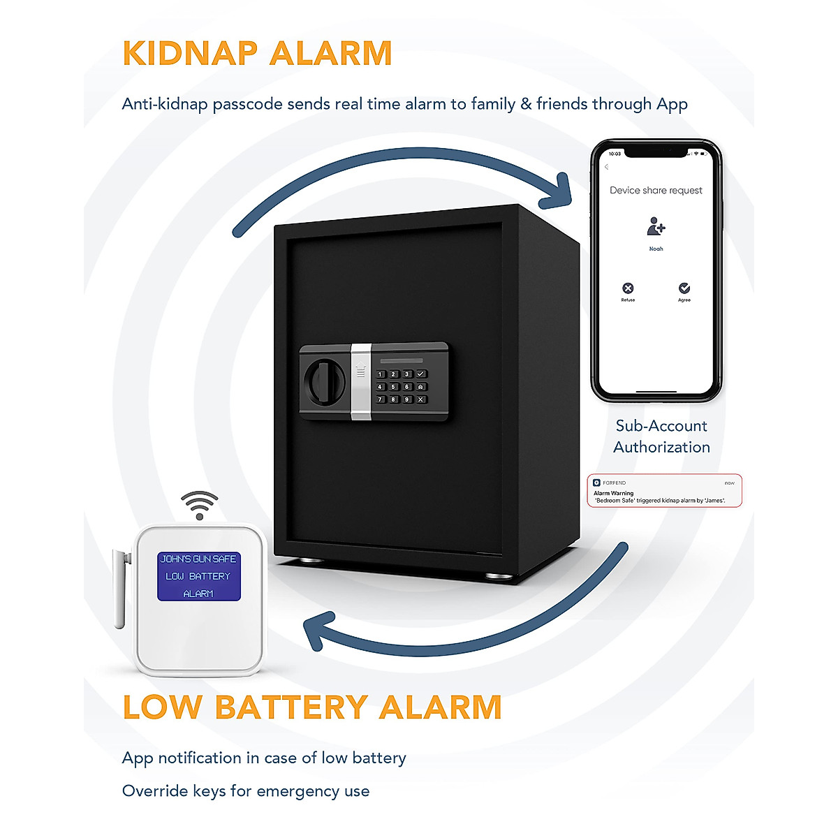 FORFEND Smart Home Safe | App Control/Alert WiFi Safe Box | Kidnap Alarm, Tamper Detection, False Attempt Alarm | Alexa/Google Home | Predrilled Wall Mount | Money Safe for Cash Jewelry Handgun Safe