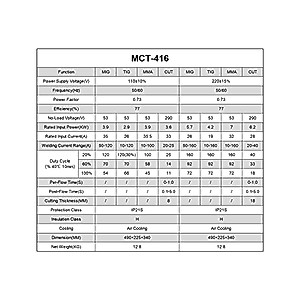 【Delete】ANDELI 110V/220V Multiprocess MIG Welder - MIG CUT TIG& MMA Welding and Flux Welding Without Gas LED Screen 5 in 1 Inverter MIG Welding Machine MCT-416