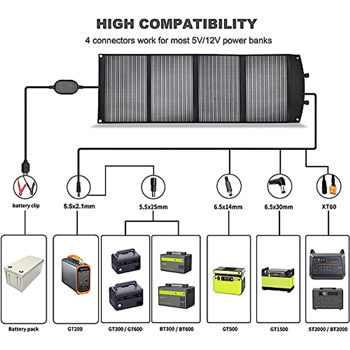 120W Portable Solar Panel Solar Modules, Foldable Monocrystalline Solar Charger,Outdoor Solar Generator for Camping and Garden