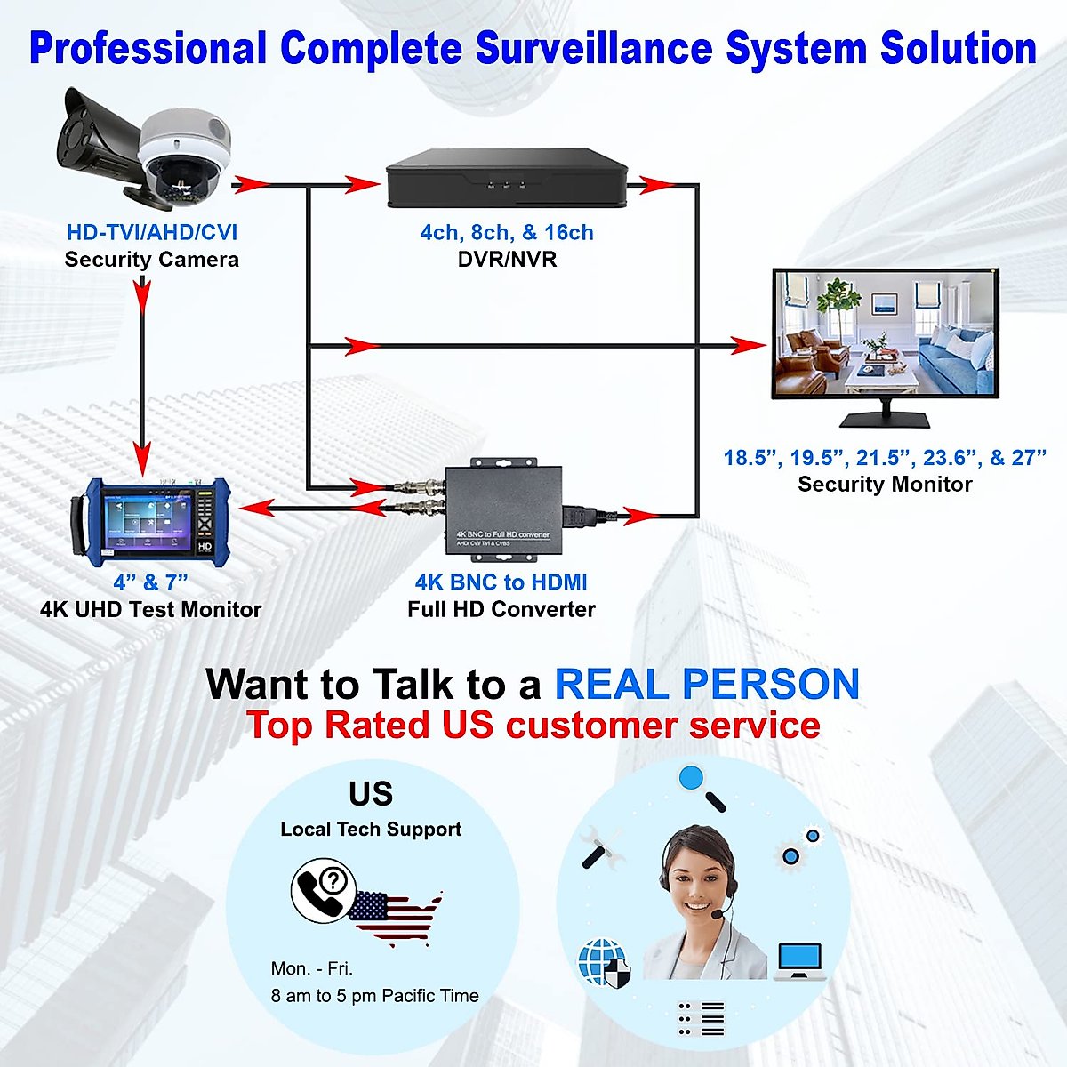 1stPV 23.6" Super HD 5MP 16:9 Professional Security Monitor, 1 HDMI, 2 BNC Inputs(HD-TVI/AHD/CVI/CVBS) & 2 BNC Outputs, Working with Super HD 5MP Security Cameras Directly in Addition to DVR/NVR & PC