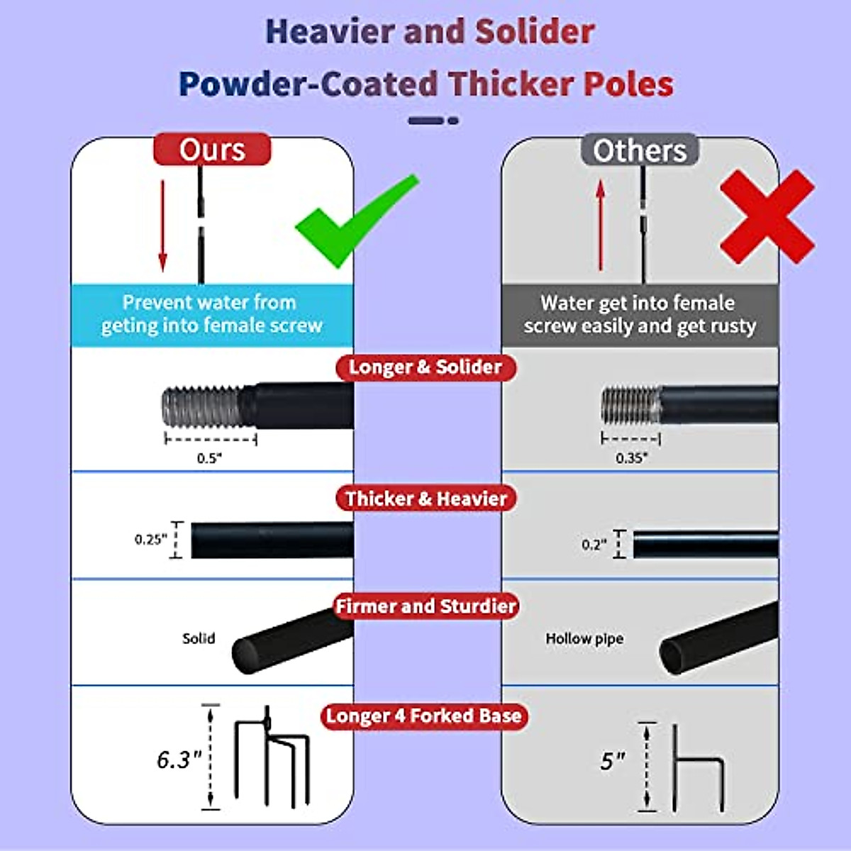 Garden Flag Holder Stand, 50"H Garden Flag Pole for Outside Lawn, Solid Anti-rust Yard Flag Holder with Clip and Stoppers, Heavy Duty Flag Stand Fit 12x18 American Fall Small Garden Flags (1 Pack)