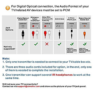 SIMOLIO Infrared Wireless TV Headphones, TV Hearing Device for Digital & Analog TVs, TV Listening Headphones for Seniors & Hard of Hearing with Voice Highlighting, Balance and Tone Adjustment SM-863D