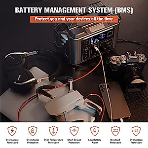 PryMAX 330W Portable Power Station with 110V Pure Sine Wave AC Outlet, 296Wh Mobile Solar Generator with DC/QC3.0/USB Port Power Supply, Solar Power Station with 80000 mAh Backup Lithium Battery