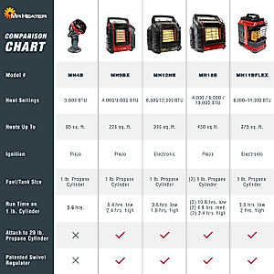 18,000 BTU Big Buddy Portable Propane Heater (No Fan)