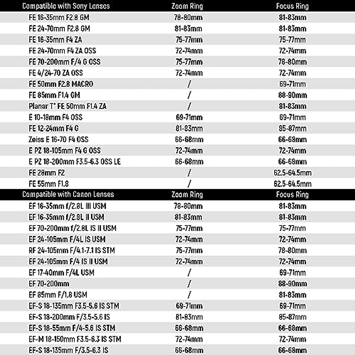NEEWER PG008 Seamless Follow Focus Gear Ring 0.8 MOD for ø88-90mm Lens, Compatible with SmallRig Compatible with Tilta NEEWER Follow Focus for Canon Sony Nikon Fujifilm Panasonic Sigma Lens