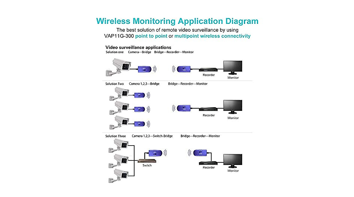 VONETS VAP11G-300 WiFi Bridge 2.4GHz WiFi to Ethernet Convert/WiFi ...