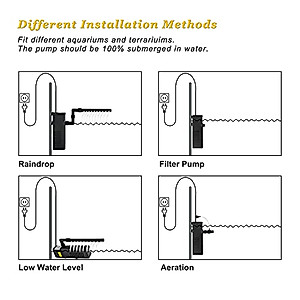 DOMICA Internal Aquarium Filter with Aeration System 100GPH 5W Power Filter for 5 to 15 Gallons Fish Tank, Submersible Fish Tank Filter