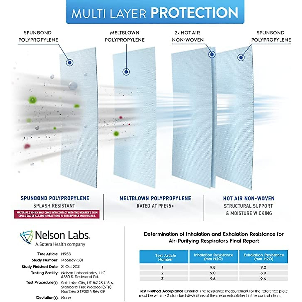 AccuMed BNX N95 Mask Black MADE IN USA Particulate Respirator Protective Face Mask (10-Pack, Approval Number TC-84A-9315 / Model H95B)