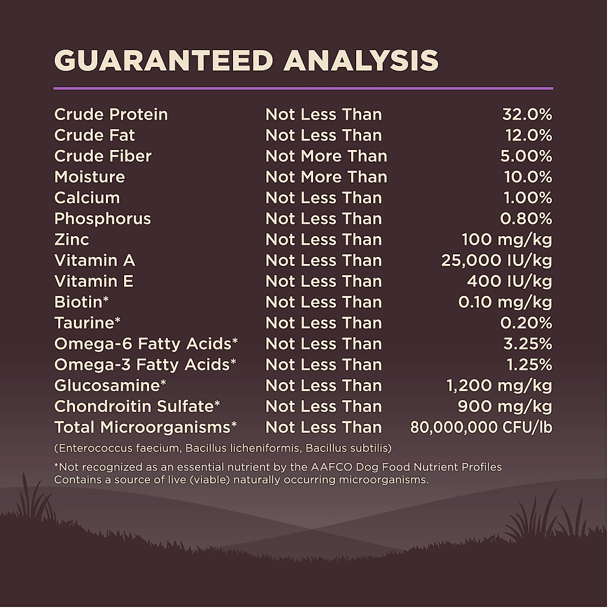 Wellness CORE Grain-Free Senior Dry Dog Food, Made in USA with Natural Ingredients, No Meat by-Product, Fillers, Artificial Flavors, or Preservatives (12-Pound Bag, Turkey)