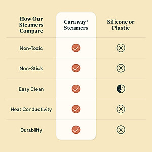 Caraway Steamer - Stainless Steel Steamer with Handles - Non Stick, Non Toxic Coating - Steam Veggies, Seafood, and More - Compatible With Our Dutch Oven or Sauce Pan - Small