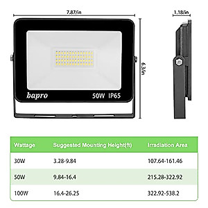 Royana 50W LED Flood Light 5000LM LED Work Light Outdoor, 6000K Daylight White Bright Outside Floodlights with Plug, IP65 Waterproof Security Lights for Backyard, Garden, Garage, Lawn