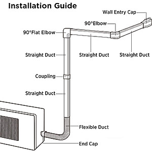 TURBRO 3" W x 14' L Decorative PVC Line Cover Kit for Mini Split and Central Air Conditioners, AC Heat Pumps Systems