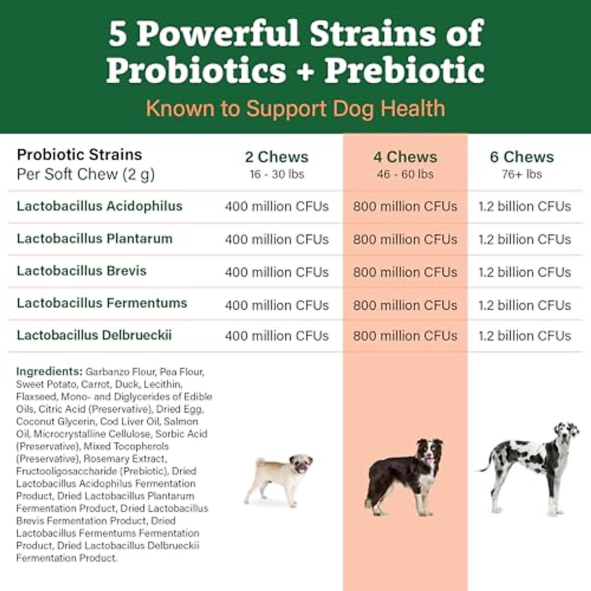 Doggie Dailies Probiotics for Dogs, 225 Soft Chews, Advanced Dog Probiotics with Prebiotics, Promotes Digestive Health, Supports Immune System and Overall Health (Pumpkin)