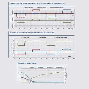 Kerox PBR 40 Faucet Cartridge, Replacement Cartridge Compatible with La Torre, Cascade & Nobili, Single Lever Shower Tub Repair, Tub Faucet Cartridges, Kitchen & Bathroom Faucet Cartridge Replacement