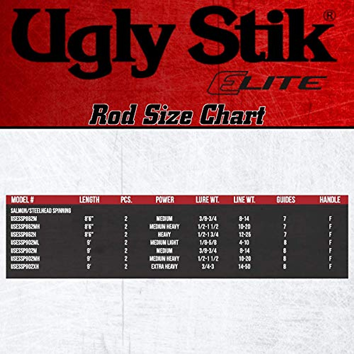 Shakespeare Ugly Stik 8’6” Elite Salmon/Steelhead Spinning Rod, Two Piece Rod, 12-25lb Line Rating, Heavy Rod Power, Medium Fast Action, 1/2-1 3/4 oz. Lure Rating