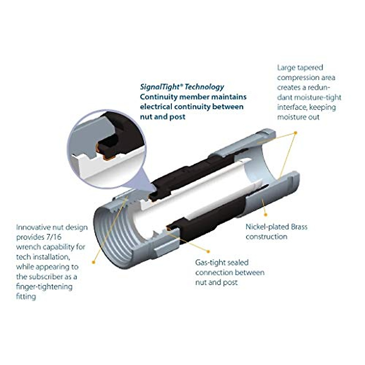 White Coaxial RG6 Cable 100ft UL ETL cm CATV Fire Retardant Satellite Audio Video Cable with Weather Seal Anti CORROSSIVE Brass Connectors