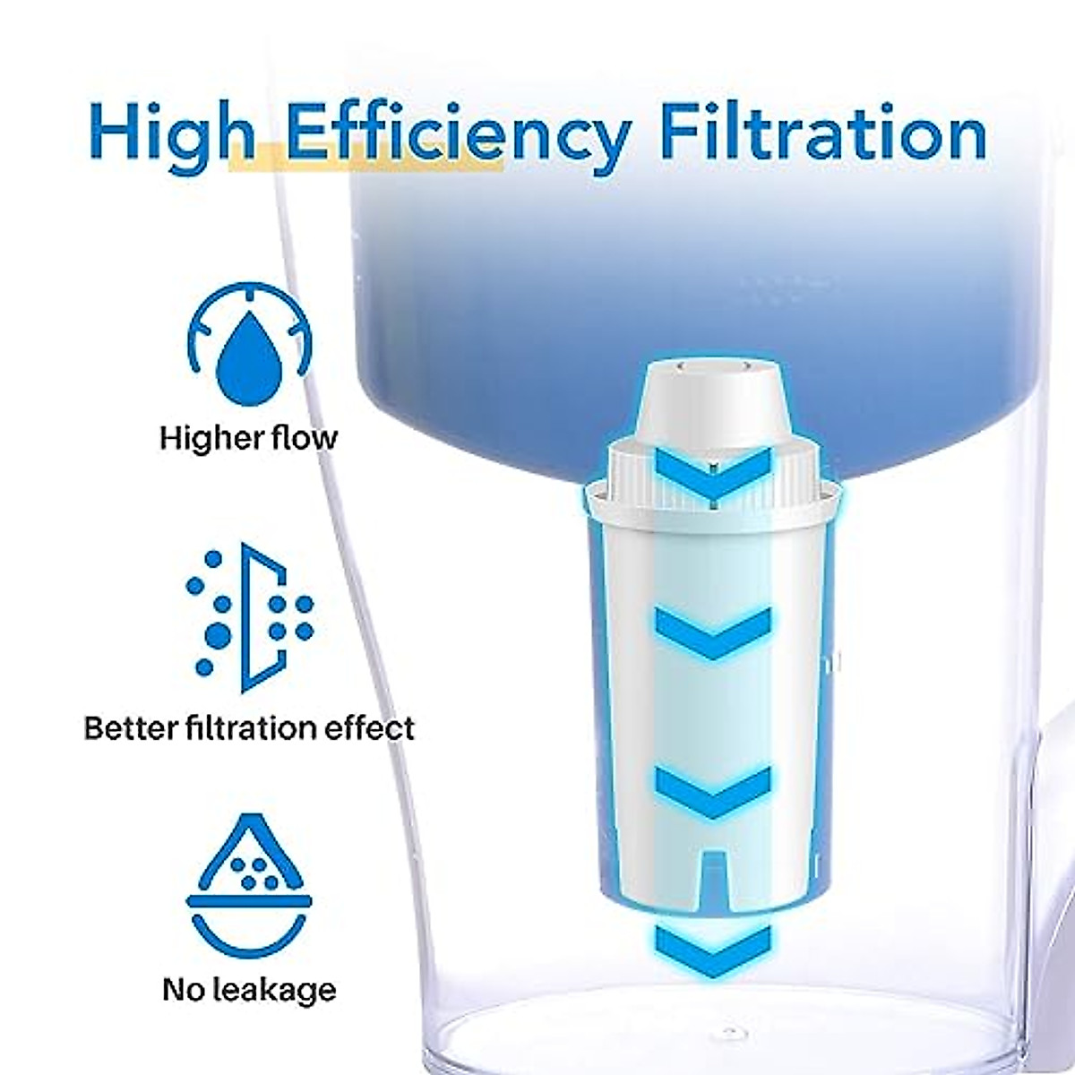 ICEPURE Pitcher Water Filter Replacement for Brita® Standard Water Filter, Brita® Pitchers and Dispensers,Classic OB03, Everyday, UltraMax, Metro+, XL, Mavea® 107007 35557 and More NSF Certified 6PACK